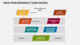 High-Performance Team Model Template for PowerPoint and Google Slides - PPT Slides
