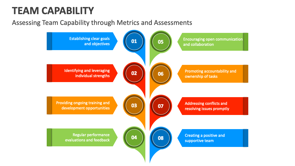 Team Capability PowerPoint and Google Slides Template - PPT Slides