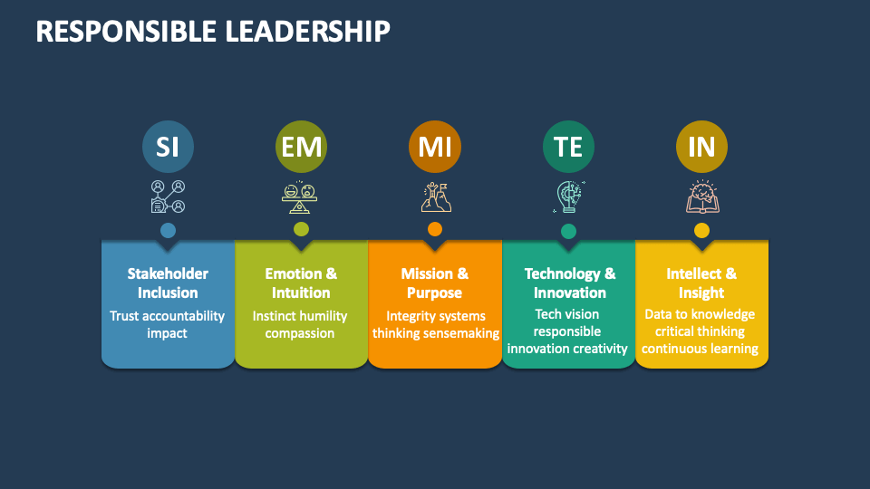 Responsible Leadership PowerPoint and Google Slides Template - PPT Slides