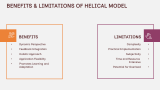 Helical Model of Communication Template for Google Slides and ...