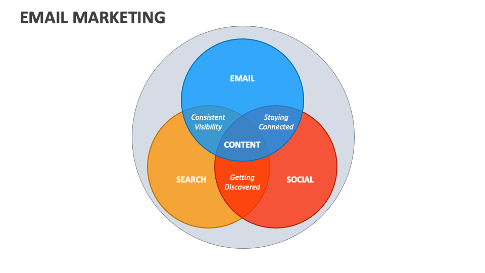 Email Marketing Template for PowerPoint and Google Slides - PPT Slides