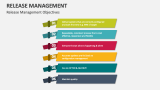 Release Management Template for PowerPoint and Google Slides - PPT Slides
