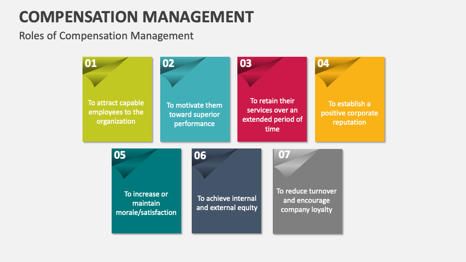 Compensation Management Template for PowerPoint and Google Slides - PPT Slides