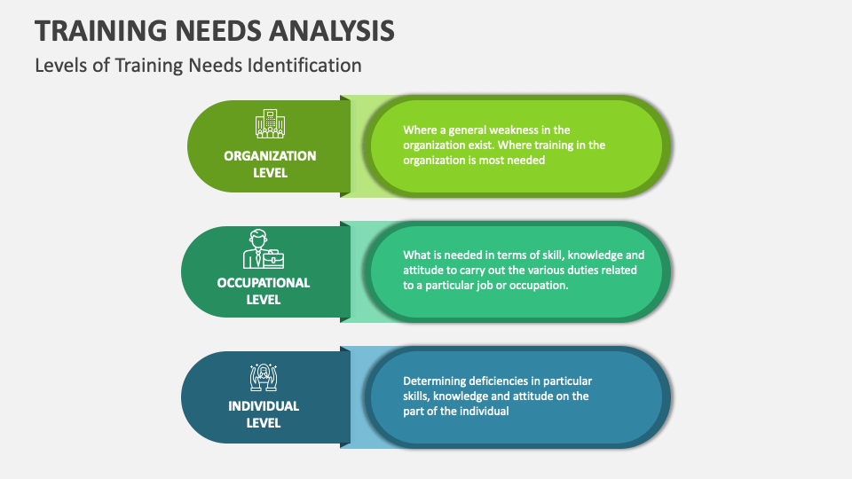 Training Needs Analysis Template for PowerPoint and Google Slides - PPT ...