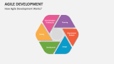 Agile Development Template for PowerPoint and Google Slides - PPT Slides