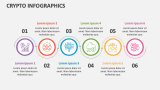 Crypto Infographics for Google Slides and PowerPoint - PPT Slides