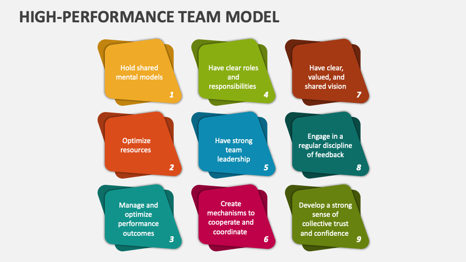 High-Performance Team Model Template for PowerPoint and Google Slides - PPT Slides