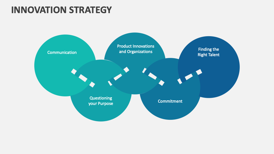 Innovation Strategy Template for PowerPoint and Google Slides - PPT Slides