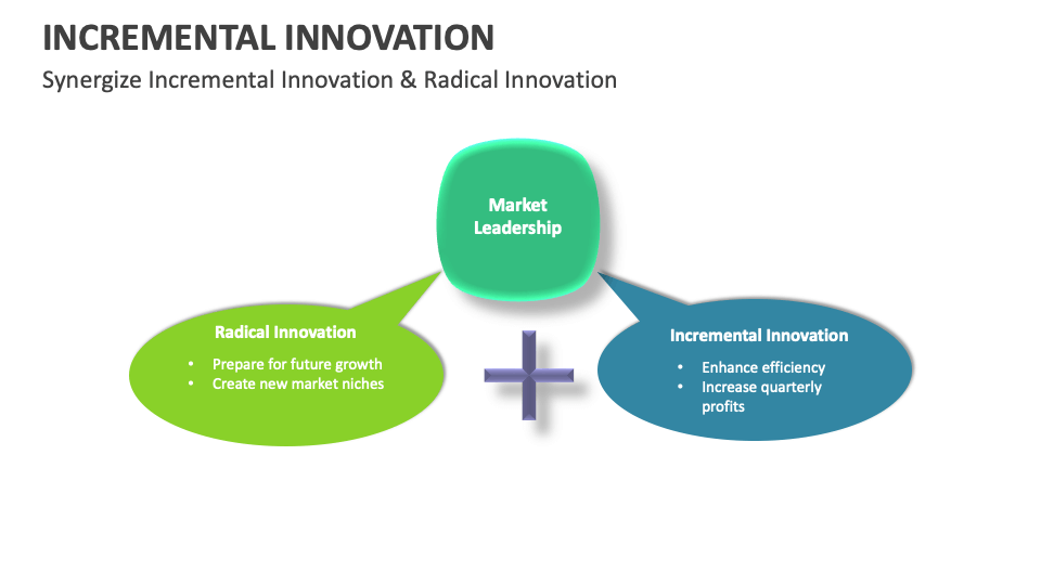 Incremental Innovation Template for PowerPoint and Google Slides - PPT Slides