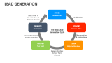 Lead Generation Template for PowerPoint and Google Slides - PPT Slides