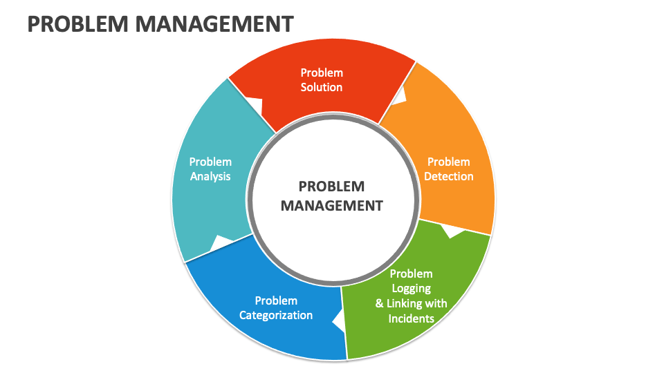 Problem Management Template for PowerPoint and Google Slides - PPT Slides