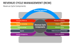 Revenue Cycle Management (RCM) Template for PowerPoint and Google ...