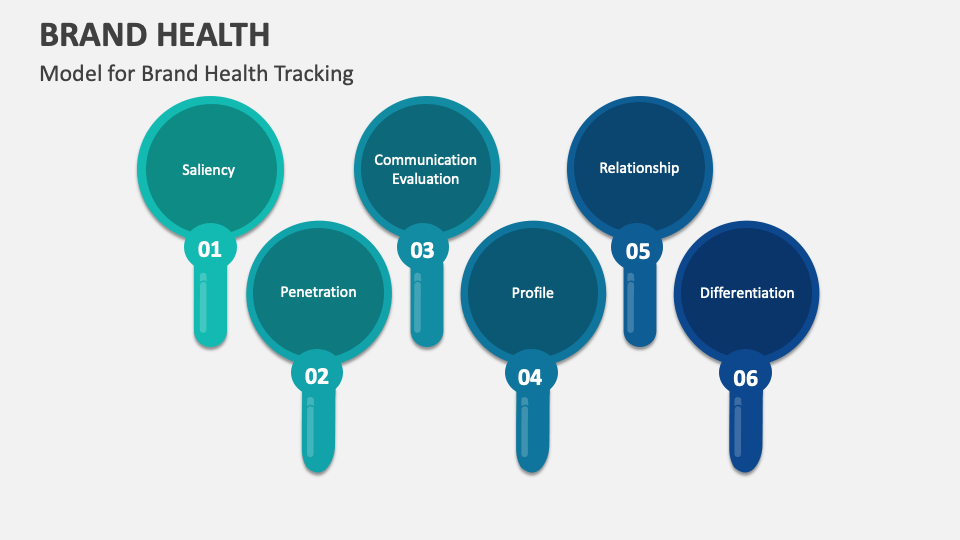Brand Health Template for PowerPoint and Google Slides - PPT Slides