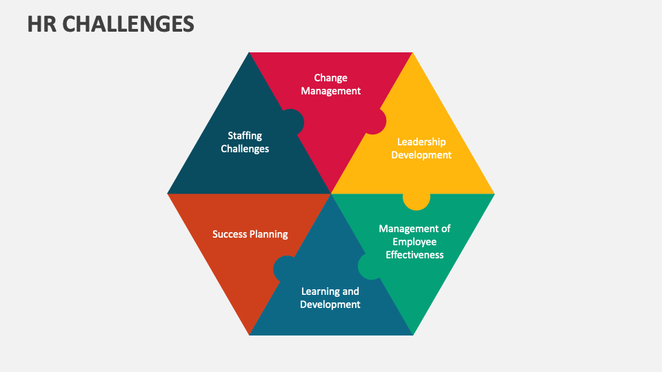 HR Challenges Template for PowerPoint and Google Slides - PPT Slides