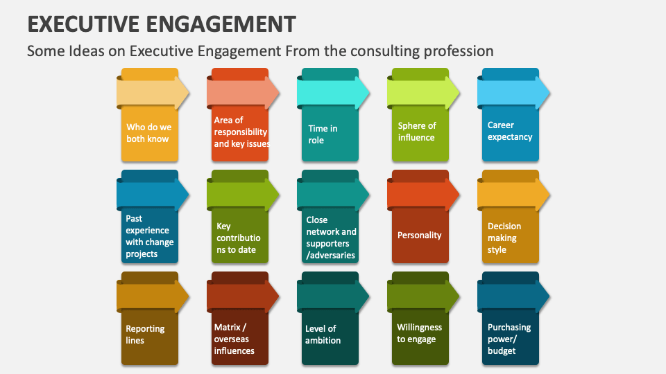 Executive Engagement Template for PowerPoint and Google Slides - PPT Slides