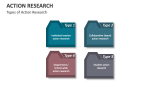 Action Research Template for PowerPoint and Google Slides - PPT Slides