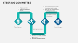 Steering Committee Template for PowerPoint and Google Slides - PPT Slides