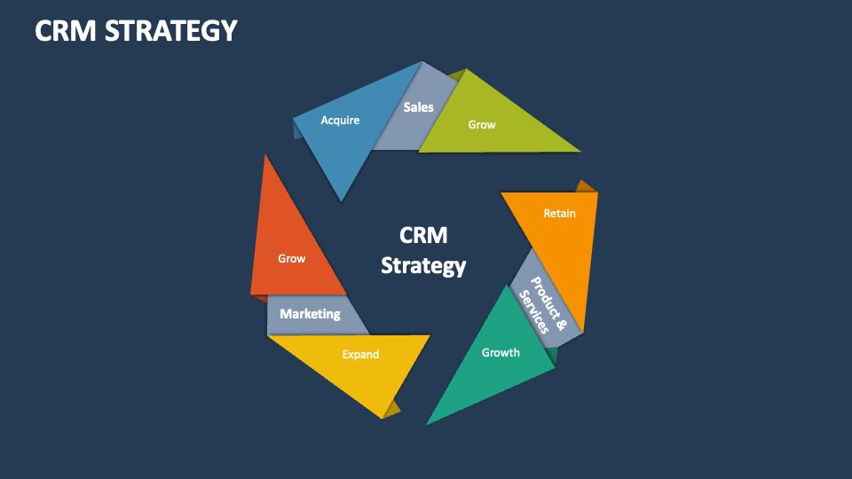 CRM Strategy Template for PowerPoint and Google Slides - PPT Slides