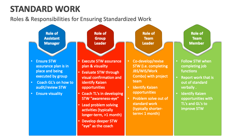 Standard Work PowerPoint and Google Slides Template - PPT Slides
