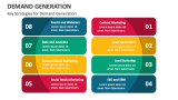 Demand Generation Template for PowerPoint and Google Slides - PPT Slides
