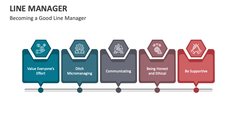 Line Manager PowerPoint and Google Slides Template - PPT Slides