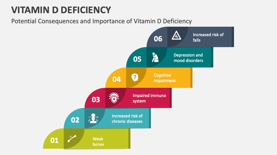 Vitamin D Deficiency PowerPoint and Google Slides Template - PPT Slides