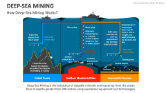 Deep-Sea Mining PowerPoint and Google Slides Template - PPT Slides