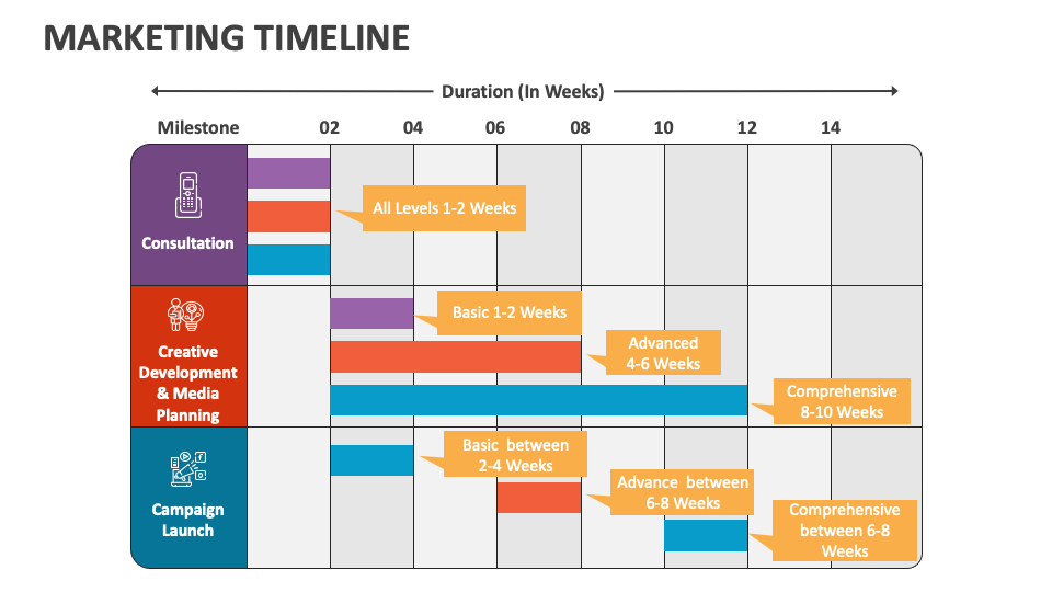 Marketing Timeline PowerPoint and Google Slides Template - PPT Slides