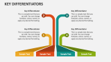 Key Differentiators PowerPoint and Google Slides Template - PPT Slides