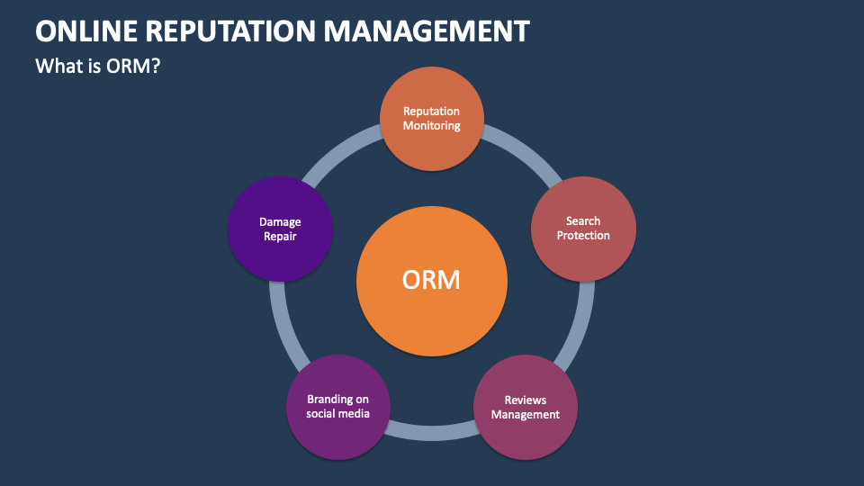 Online Reputation Management Template for PowerPoint and Google Slides ...