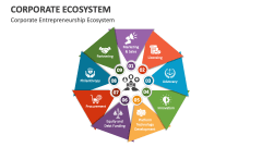 Corporate Ecosystem PowerPoint and Google Slides Template - PPT Slides