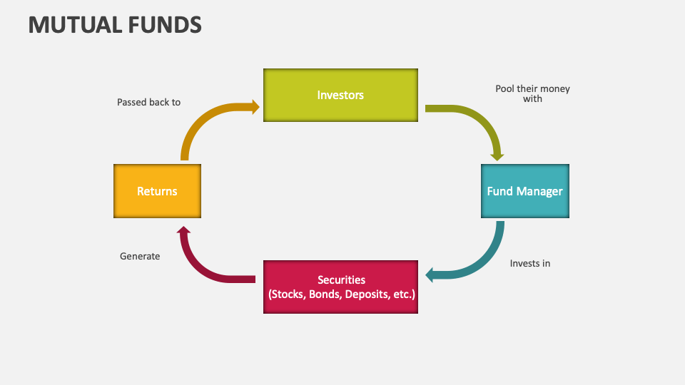 Mutual Funds Template for PowerPoint and Google Slides - PPT Slides