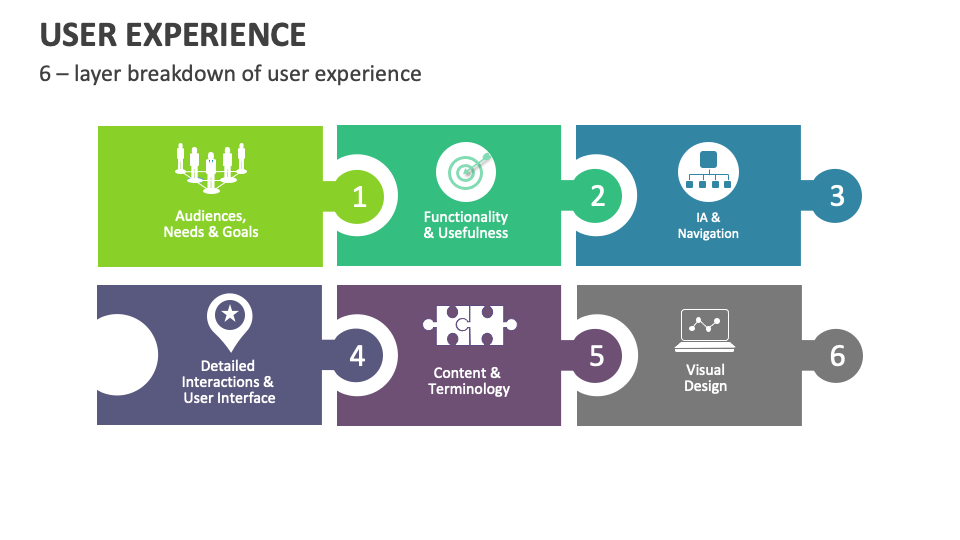 User Experience Template for PowerPoint and Google Slides - PPT Slides