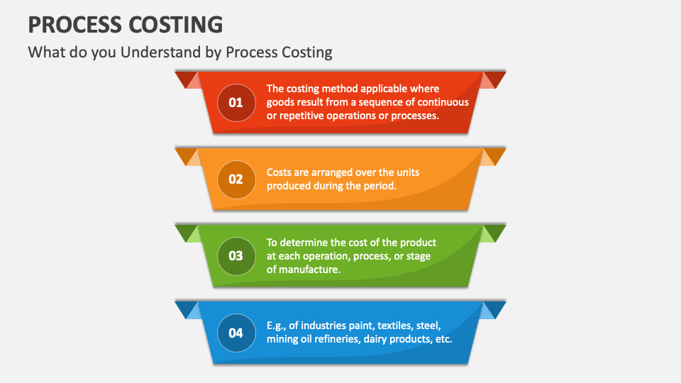 Process Costing PowerPoint and Google Slides Template - PPT Slides