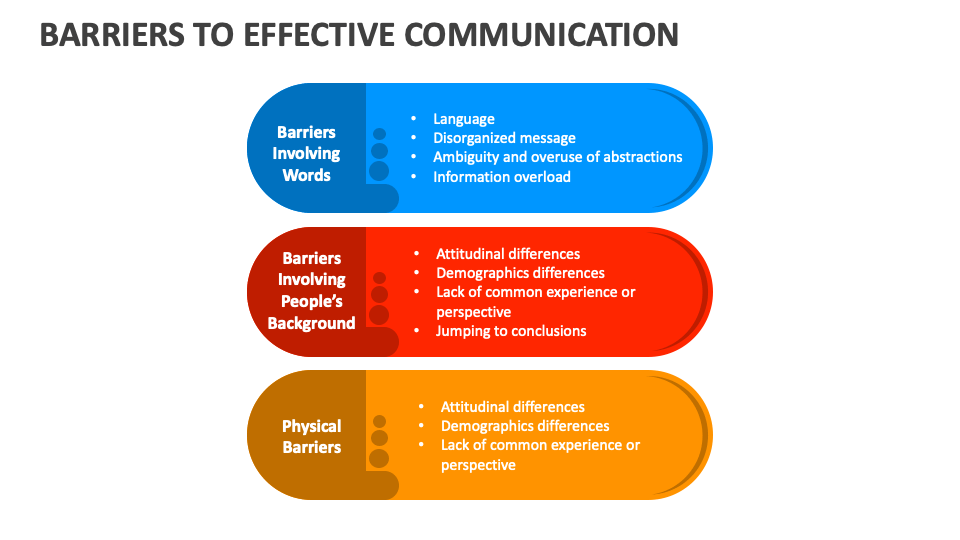Barriers to Effective Communication PowerPoint and Google Slides ...