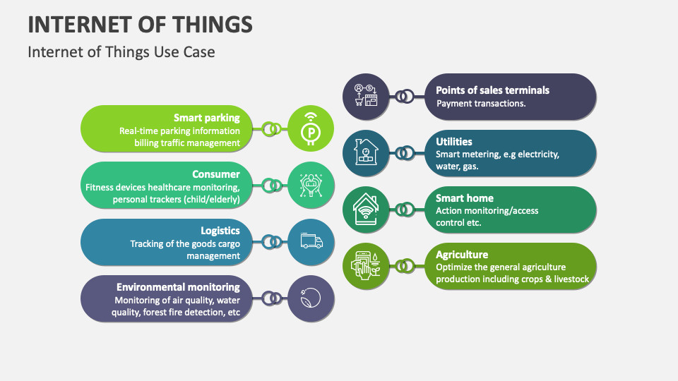 Internet of Things Template for PowerPoint and Google Slides - PPT Slides