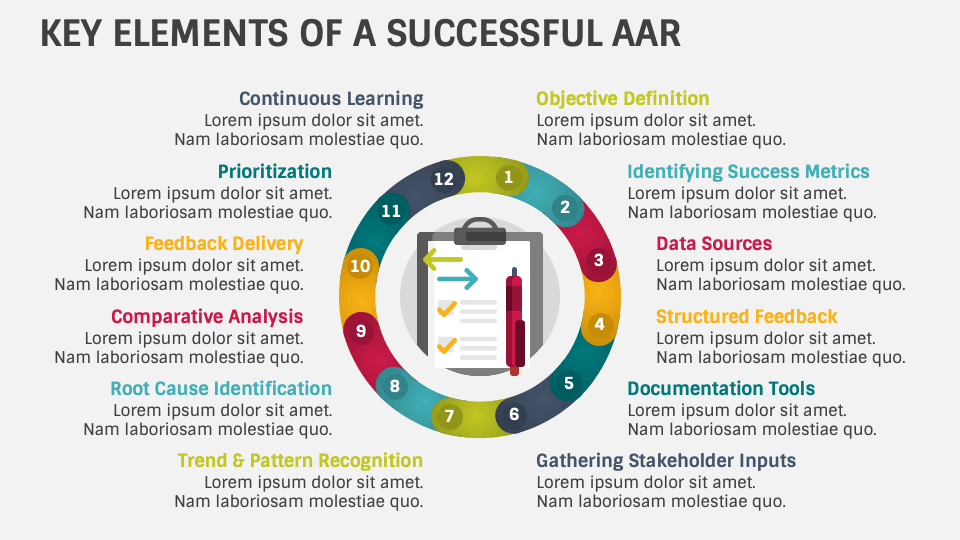 After Action Review (AAR) Method Template for Google Slides and ...