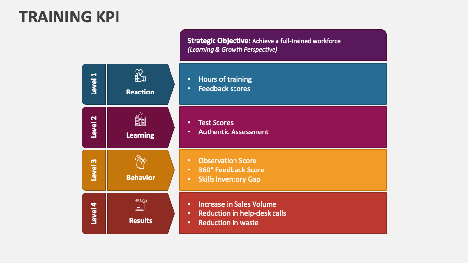 Training KPI PowerPoint and Google Slides Template - PPT Slides