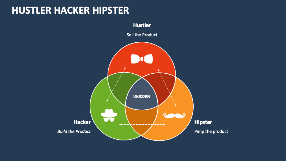Hustler Hacker Hipster PowerPoint and Google Slides Template - PPT Slides