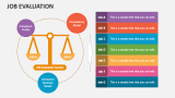 Job Evaluation PowerPoint and Google Slides Template - PPT Slides