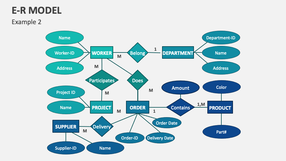 E-R Model Template for PowerPoint and Google Slides - PPT Slides