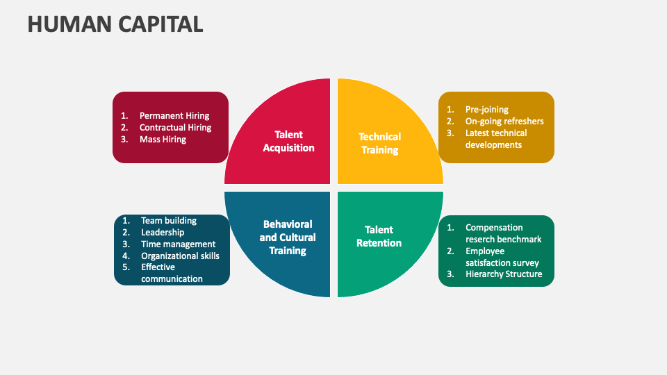 Human Capital Template for PowerPoint and Google Slides - PPT Slides
