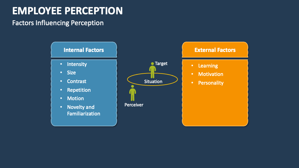 Employee Perception PowerPoint and Google Slides Template - PPT Slides