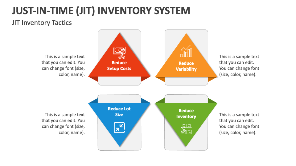 Just-in-Time (JIT) Inventory System PowerPoint and Google Slides ...