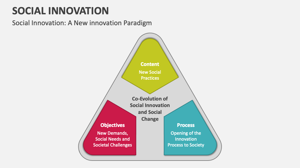 Social Innovation PowerPoint and Google Slides Template - PPT Slides