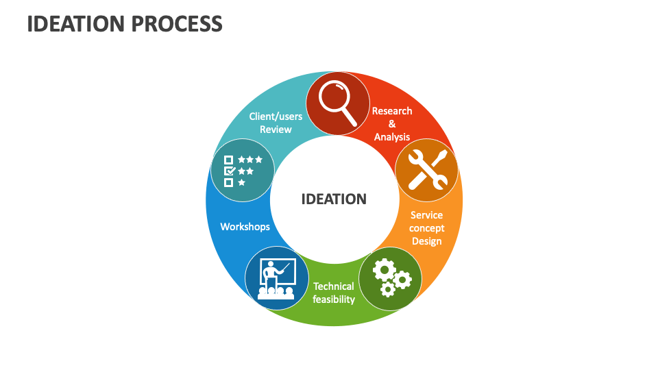 Ideation Process Template for PowerPoint and Google Slides - PPT Slides