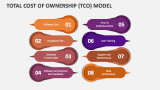 Total Cost of Ownership (TCO) Model Template for PowerPoint and Google ...