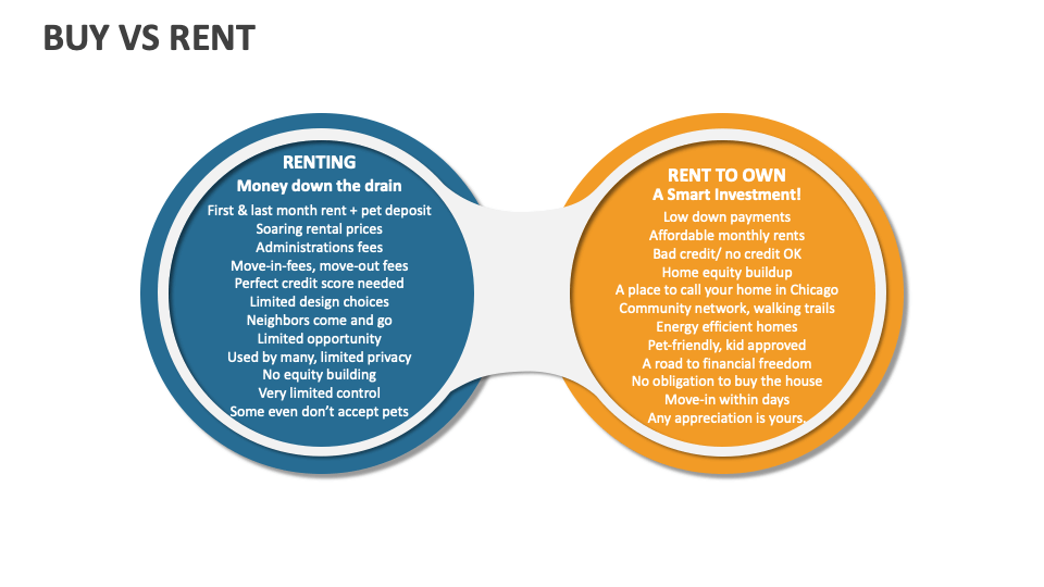 Buy Vs Rent Template for PowerPoint and Google Slides - PPT Slides
