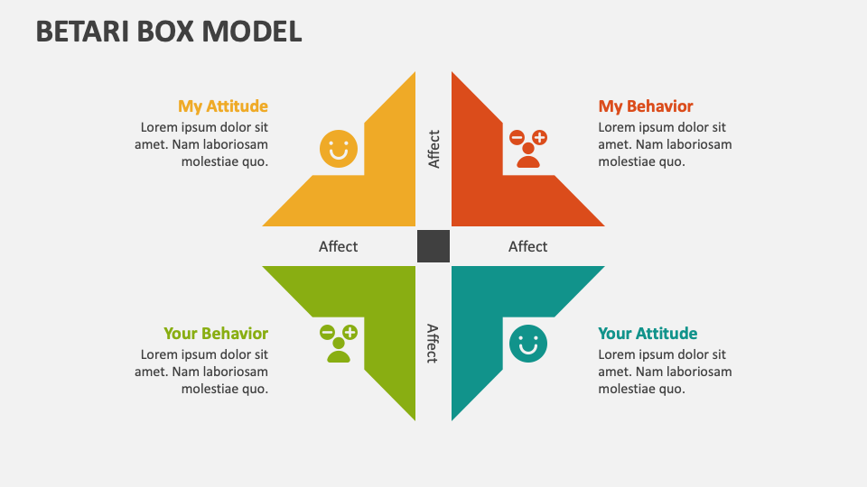 Betari Box Model Template for Google Slides and PowerPoint - PPT Slides