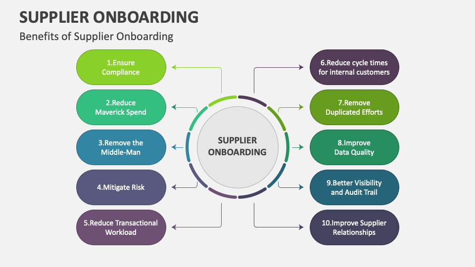 Supplier Onboarding PowerPoint and Google Slides Template - PPT Slides Supplier Onboarding PowerPoint and Google Slides Template - PPT Slides